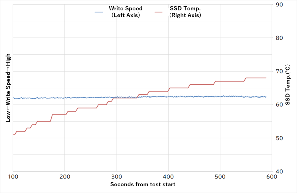 How NVMe SSD thermal throttling works │ HAGIWARA Solutions