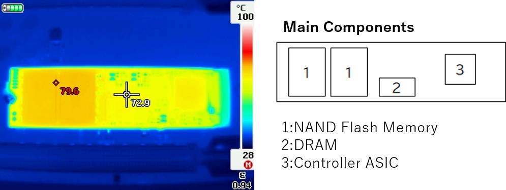 How NVMe SSD thermal throttling works │ HAGIWARA Solutions