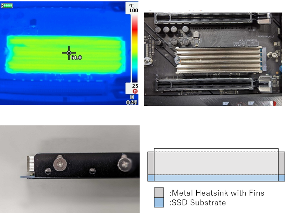 How NVMe SSD thermal throttling works │ HAGIWARA Solutions